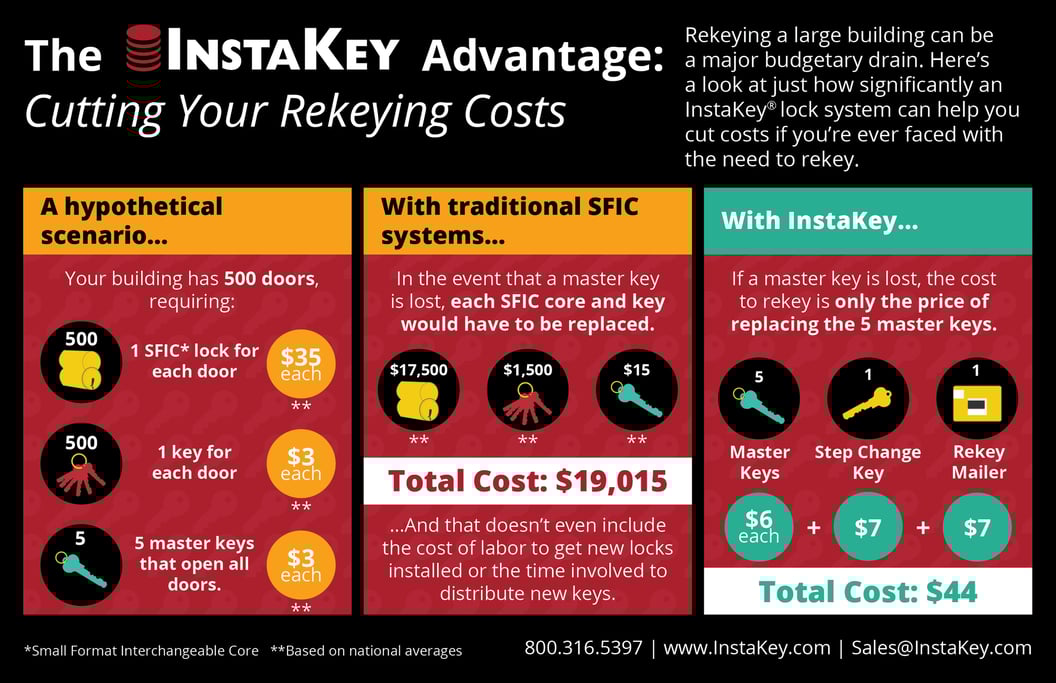 The Evolution of Commercial IC Cores