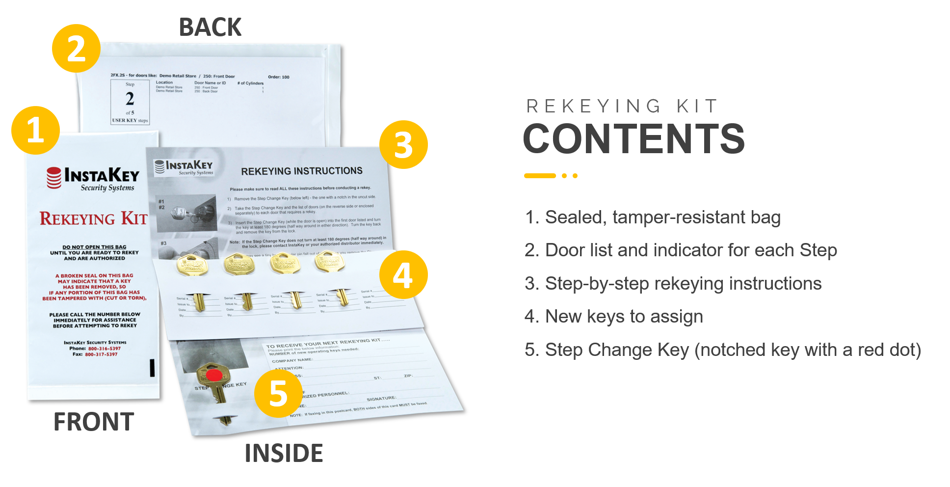 Lock Rekey Kit Best Practices to Control Costs